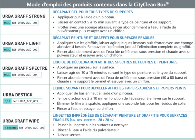 URBATEC - Cityclean Box